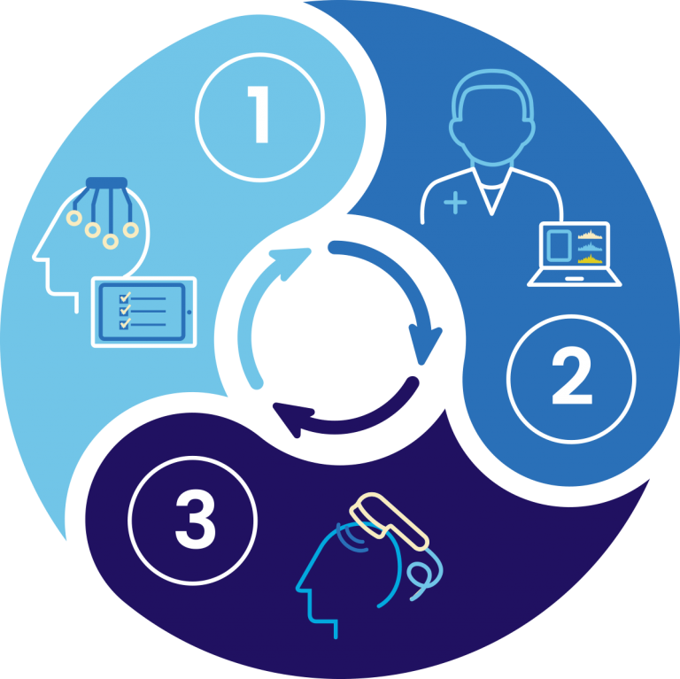 How PrTMS Works - PeakLogic
